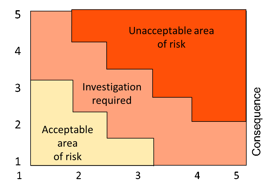 Risk Management in ISO 9001:2015 and Other Management System Standards ...