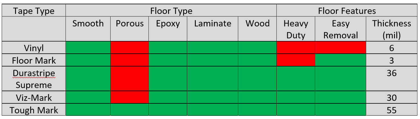 Effective use of 5S floor marking for social distancing - Antaris ...