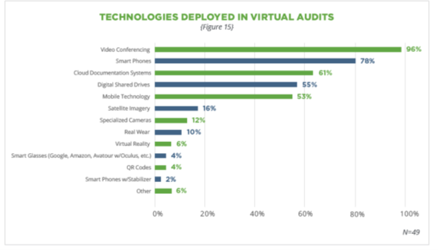 Virtual Management System Audits - Antaris Consulting