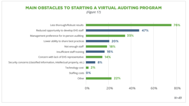 Virtual Management System Audits - Antaris Consulting