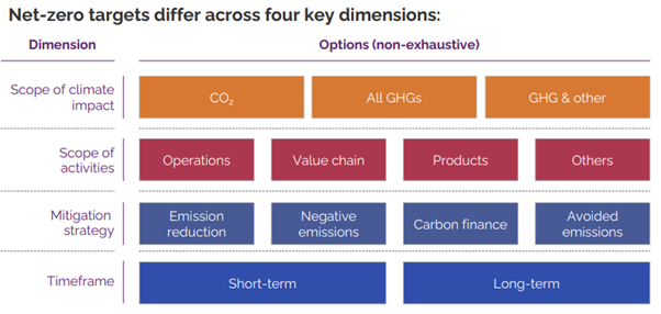 SBTi Net-Zero Standard - Antaris Consulting