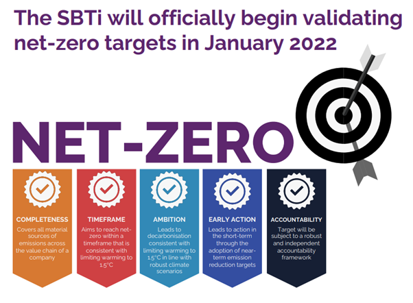 SBTi Net-Zero Standard - Antaris Consulting SBTi Net-Zero Standard - Antaris Consulting